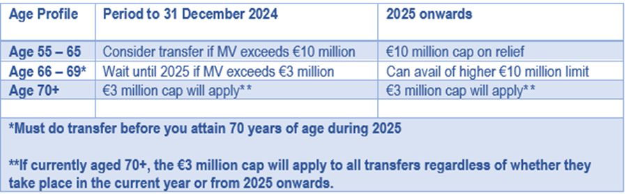 Retirement Relief - Purcell McQuillan Tax Partners